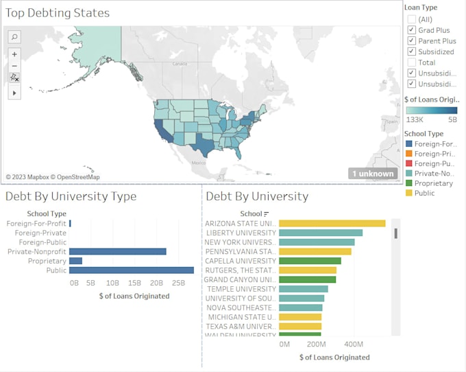 Do dashboarding and machine learning by Seanmurphy530 | Fiverr