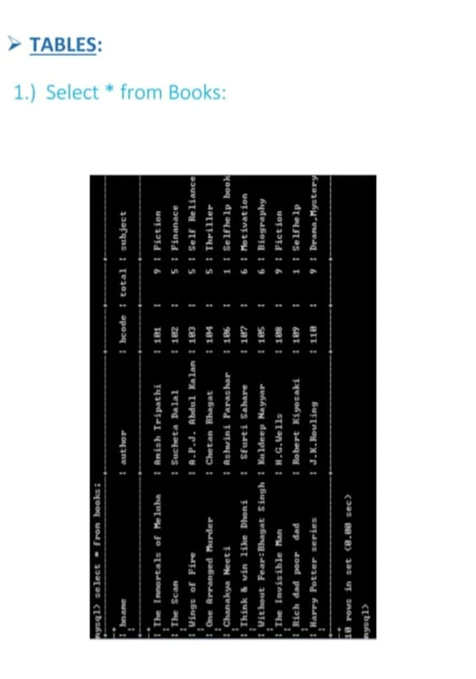 Easily program your idea by Devanshsingh123 | Fiverr