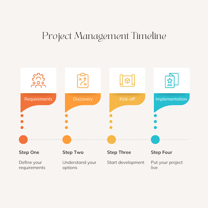 Support you in project management, helping you succeed by ...
