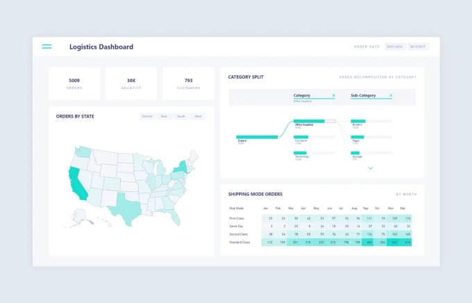 Transform your data into insightful visualizations and dashboards by ... Transform your data into insightful visualizations and dashboards by ...