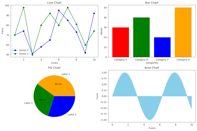 Do data visualization expert in matplotlib, seaborn, plotly by Engrahsantariq7 | Fiverr