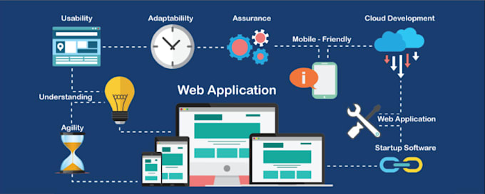 Create cutting edge web applications by Adityaattili705 | Fiverr