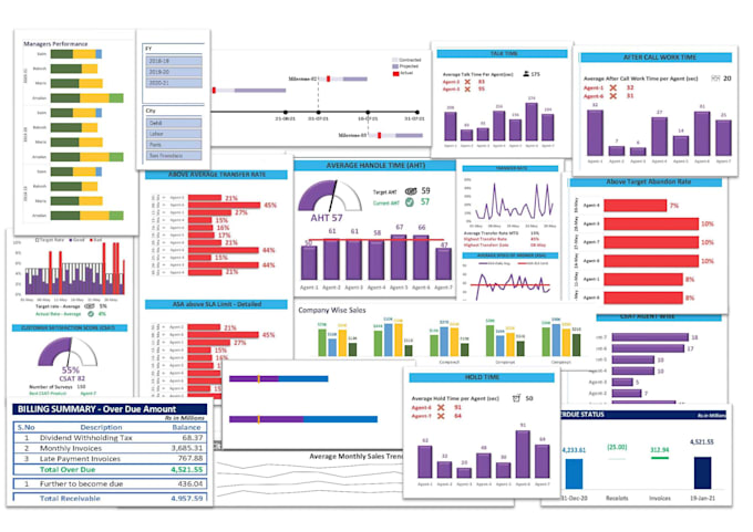 Do professional data visualization , kpi dashboard design in excel by ...