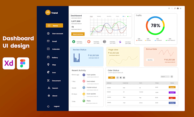 Tableau de bord de conception, application web, crm et interface utilisateur du panneau d ...