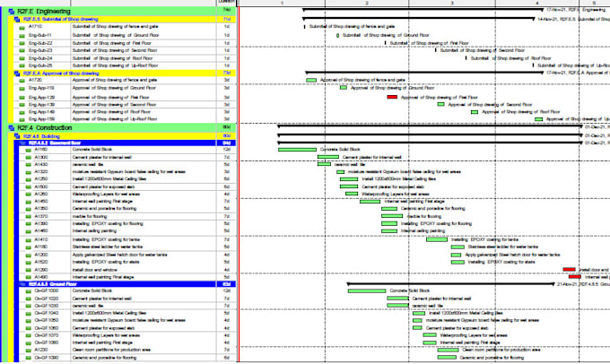 Do construction planning using primavera and ms project by ...