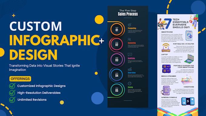 Craft unique infographics that visualizes storytelling by Ashik_adnan ...
