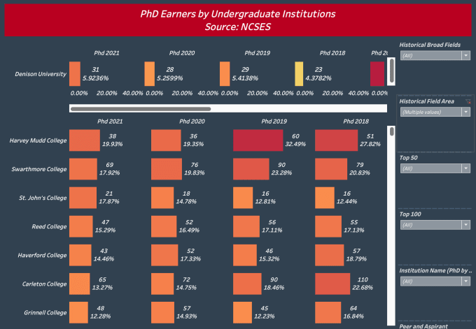 Create specialised tableau dashboards by Shehryarnaveed | Fiverr Create specialised tableau dashboards by Shehryarnaveed | Fiverr