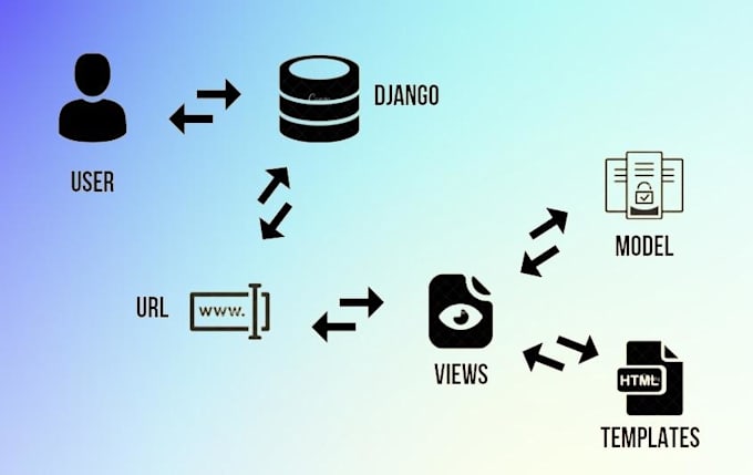 Develop powerful web applications in django python by Rijhurathore | Fiverr