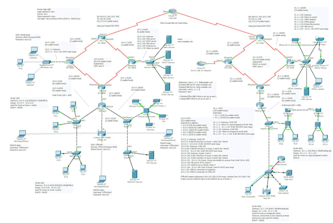 Do cisco and microsoft networking related all projects by Superpuran ...