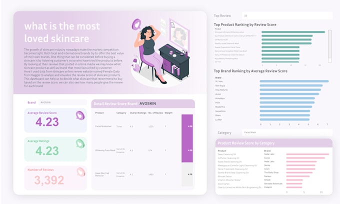 Create An Insightful And Great Data Visulization For You By Rindangc Fiverr