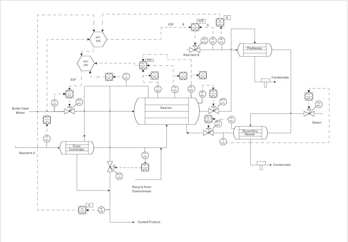 Do advanced process control and instrumentation by Processtech | Fiverr