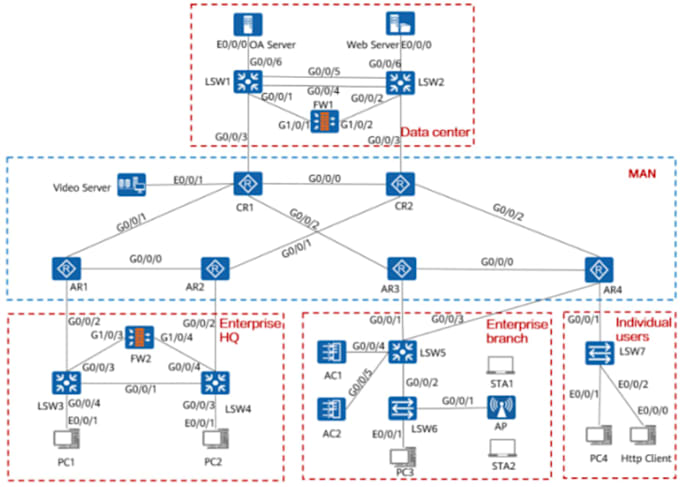 Support you in huawei and cisco networking projects and reports by ...