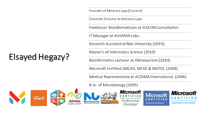 Present your work in amazing style during 24 hour by Elsayedhejazy | Fiverr