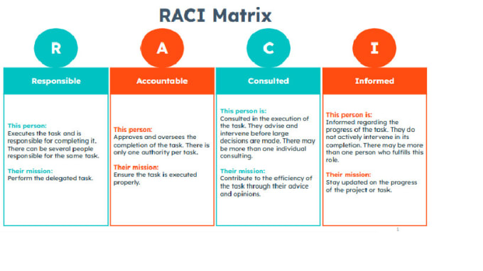 Provide over 300 project management, business documentation by ...