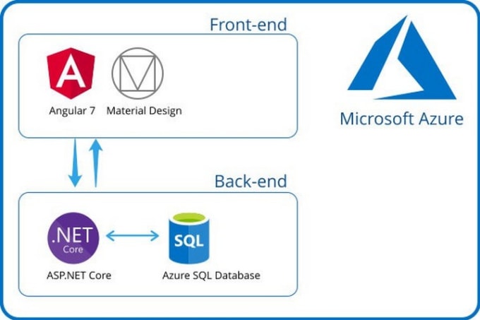 Implement Website Using Dotnet 6 Sql Ef Azure Angular Microservices By Ysn06f Fiverr