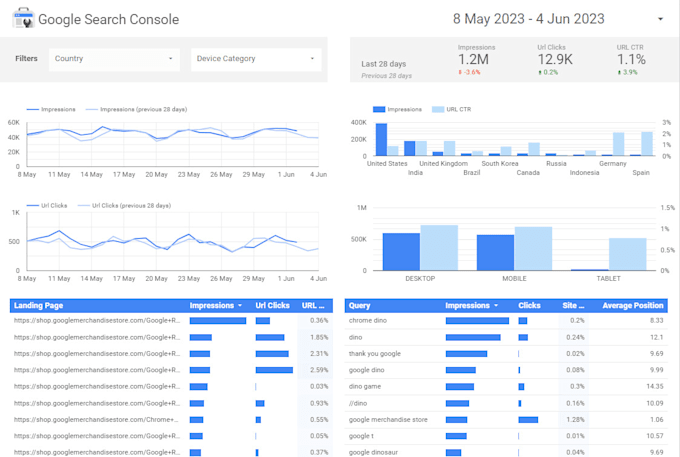 Create, optimize and fix data studio or looker studio dashboard by ...