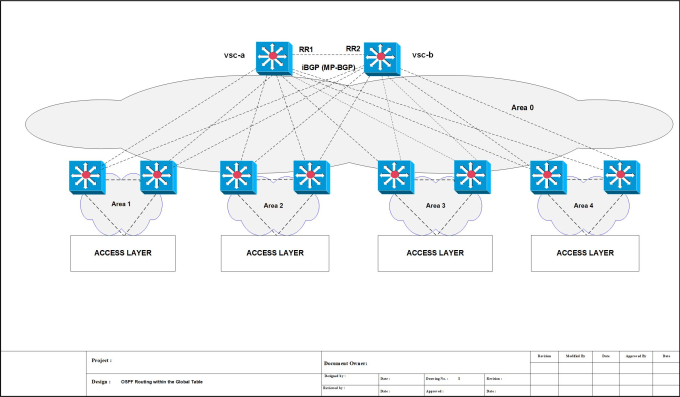 Create it network documentation and diagram by Julysontayde | Fiverr Create it network documentation and diagram by Julysontayde | Fiverr