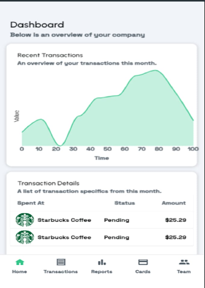 Create admin panel dashboard and web application using figma by Shivam272003 | Fiverr