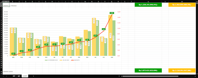 Solve your excel graphics and reports problem and link it to powerpoint ...