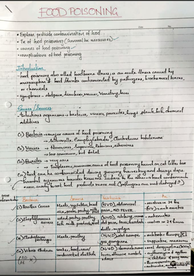 Write the best and simplest pharmd notes u can rely on by Sandreaalby ...
