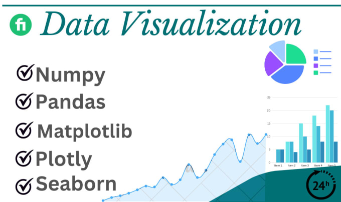 Do Attractive Data Visualization Using Matplotlib Seaborn And Plotly By Maffhdeveloper Fiverr