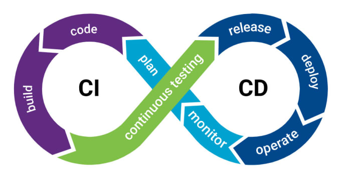 Setup jenkins pipeline for ci cd by Kotharid19 | Fiverr Setup jenkins pipeline for ci cd by Kotharid19 | Fiverr