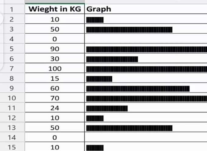 Sql Queries Database Management Excel Advance Formulas By Uzmailyas Fiverr