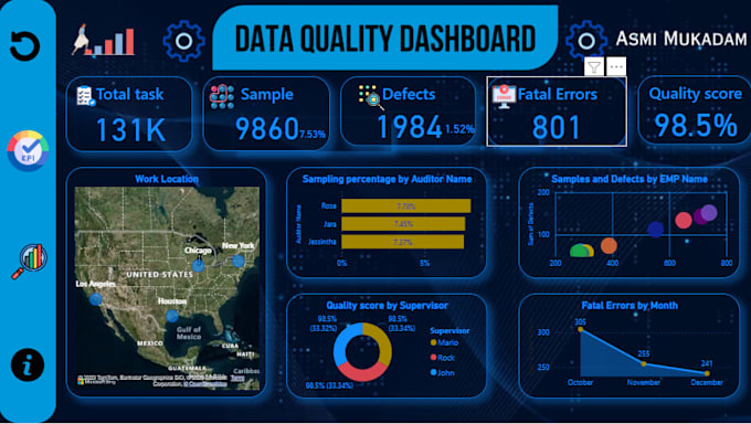 Perform data analysis to uncover valuable insights by Asmi_analytics ...