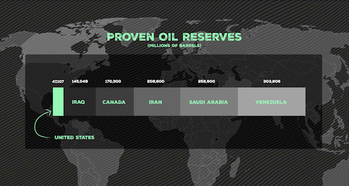 Make short map animations and explainer videos by Rossmclane | Fiverr