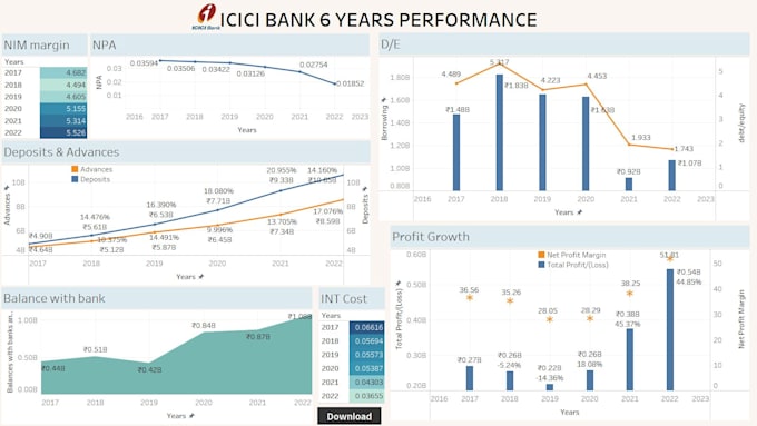 Provide Data Visualizations Using Tableau Excel Power Bi And Reporting