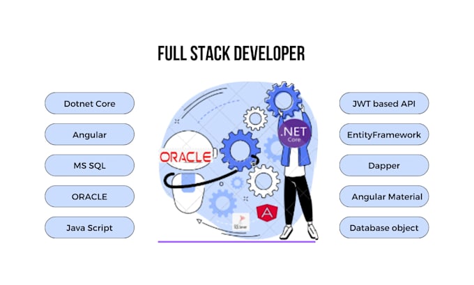 Develop angular and dot net based web apps by Sahjahanalam | Fiverr