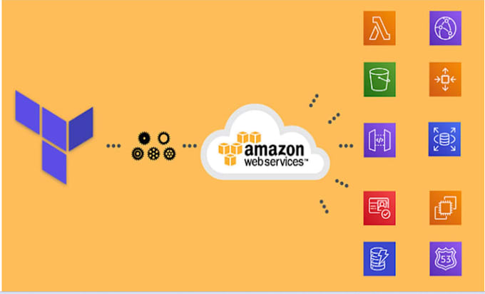 Automate aws cloud infra provisioning through terraform by Akas_patranobis | Fiverr