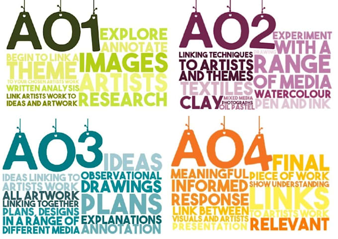 Help in art, for igcse, a level or your university portfolio by ...