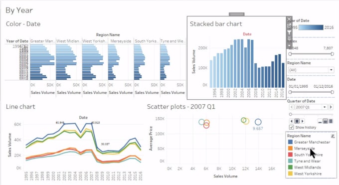 Do Data Analysis And Visualization Tasks Using Python Tableau By