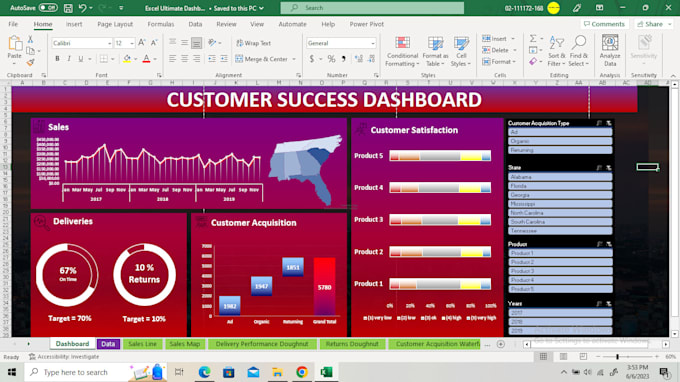 Create excel dashboards, insights, pivot tables, and reports by Talhahameed644 | Fiverr