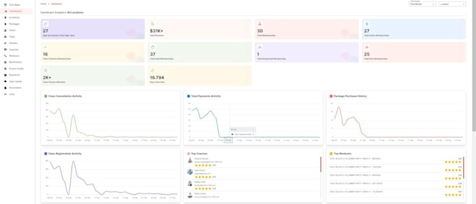 Develope asp dot net mvc,asp net core web api application by ... Develope asp dot net mvc,asp net core web api application by ...