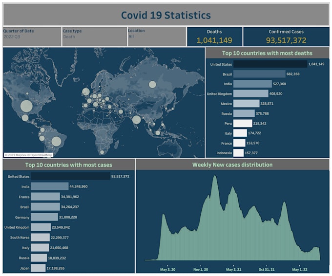 Create interactive dashboards using tableau, google sheets and excel by Nitinkaul308 | Fiverr