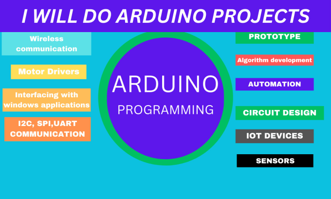 Do Iot Project Using Esp32 Arduino And Raspberry Pi Pico W Programming By Zubairsaif Fiverr