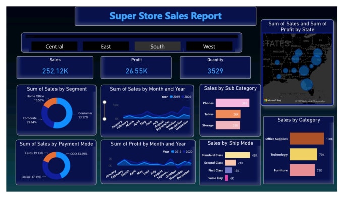 Make Dashboards Reports Using Power Bi Excel Tableau By Jyoshnasrichint Fiverr