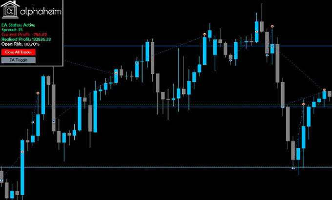 Code Trading View Indica Tor Mt4 Mt5 Eas Indica Tor Mql Pine Script Strategy By Indicator Pro