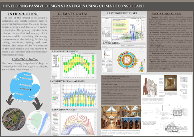 Develop architecture climate consultant data by Anoshaiqbal | Fiverr