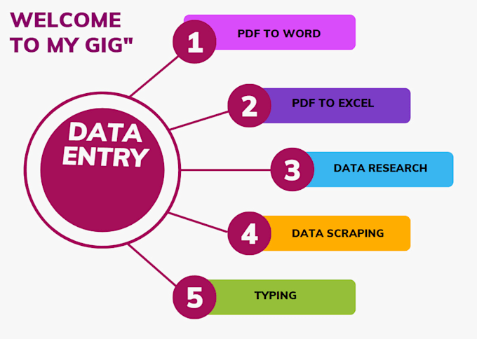 Do data entry online offline pdf to word typing and excel by ...