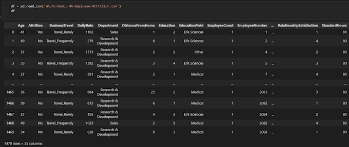Do data science and data preparation using python by Asooft | Fiverr