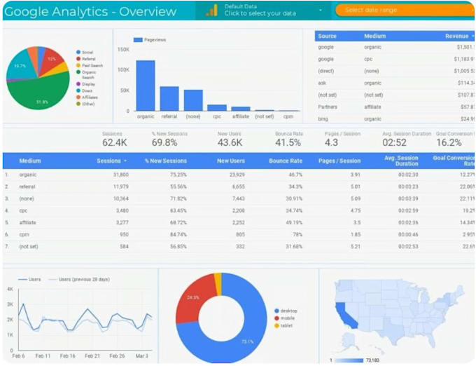 Do google analytics 4 custom conversion dashboard by Ivankochetov | Fiverr