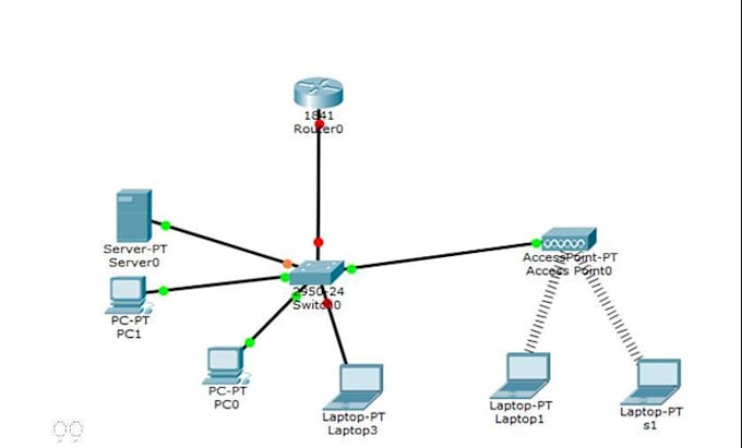 Create Robust Network Design By Mwangi Nahashon Fiverr