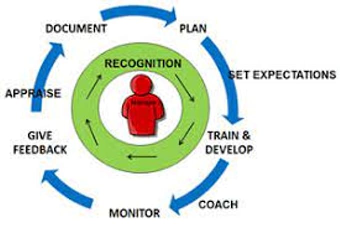 Create a tailored performance management solution for your business by ...