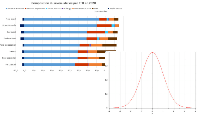 Analyse and interpret your data by Sonia_mk | Fiverr Analyse and interpret your data by Sonia_mk | Fiverr