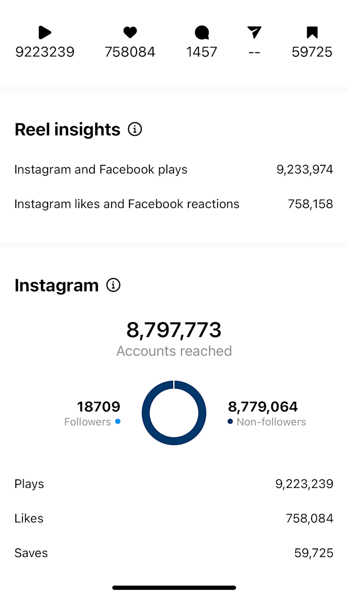 Manage your instagram account by Studiomari | Fiverr
