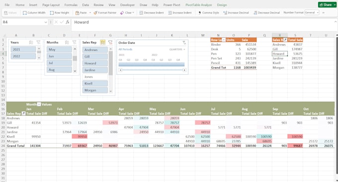 Build Dynamic Reports And Data Analysis From Given Excel Datasets By