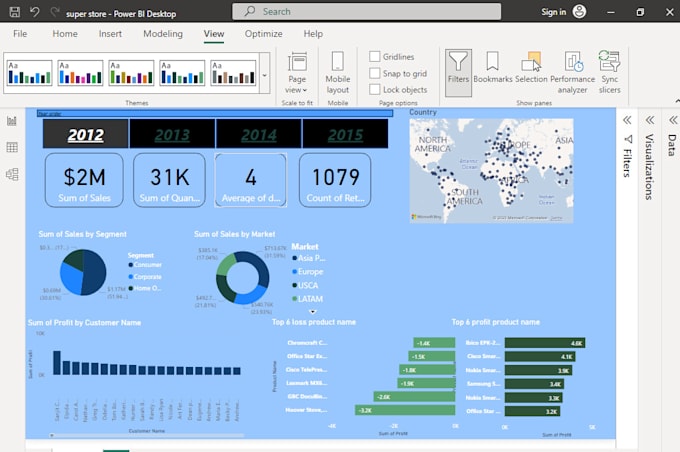 Create professional eye catching power bi dashboards by Mubashirnawaz21 ...